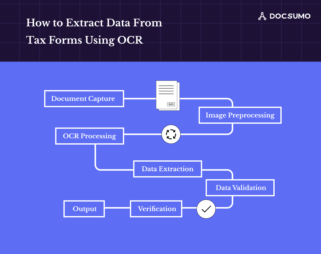 OCR for Tax Forms to Automate Data Entry Hassles